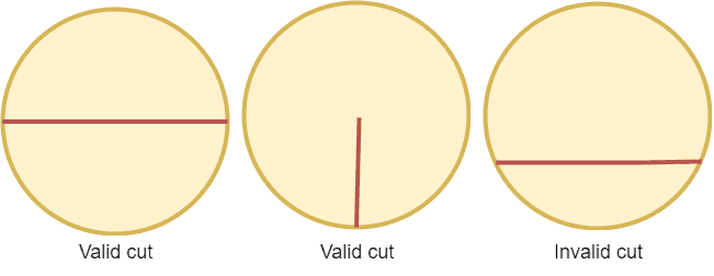 2481 - Minimum Cuts to Divide a Circle | Leetcode